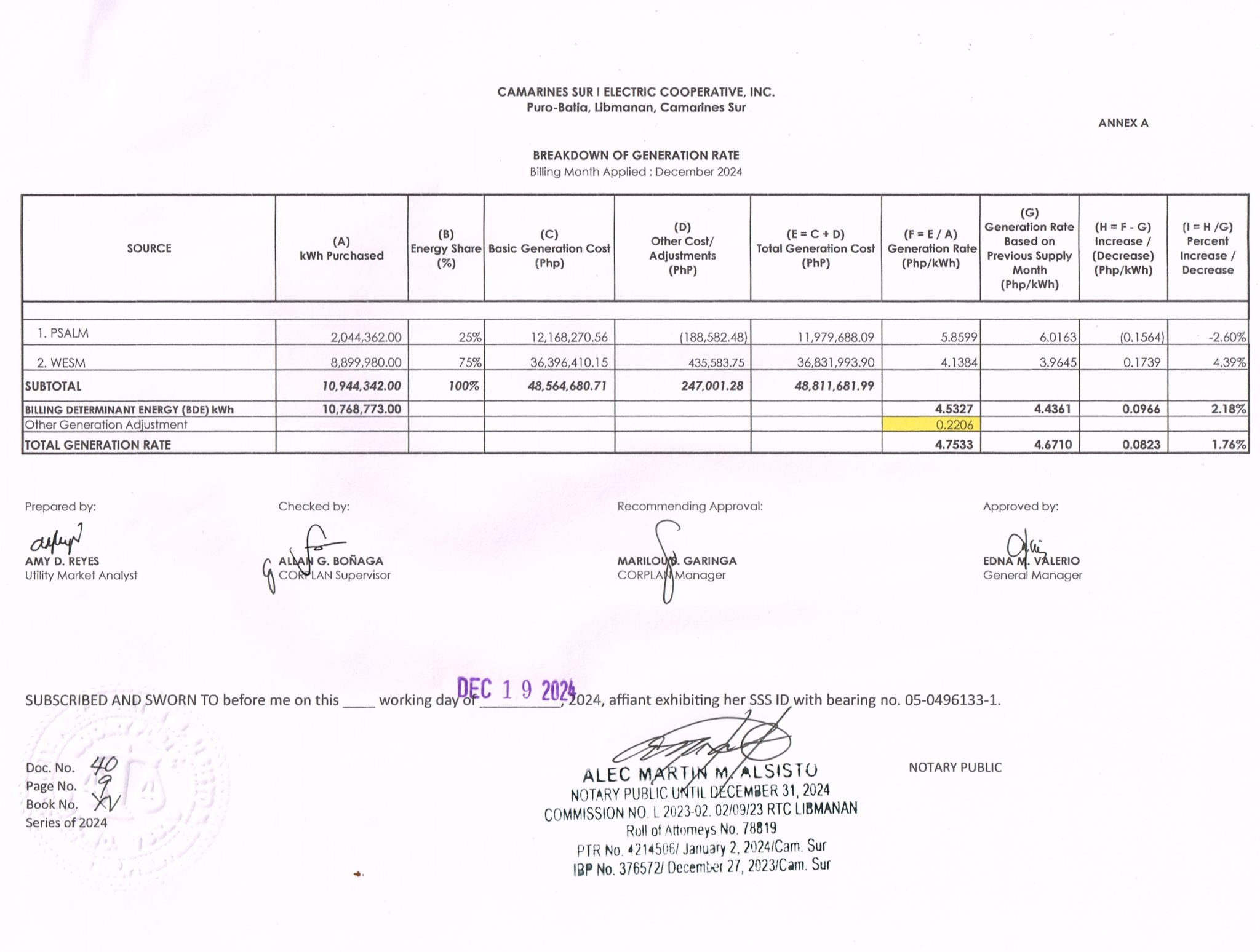 BREAKDOWN OF GENERATION RATE 2024 - CASURECO I
