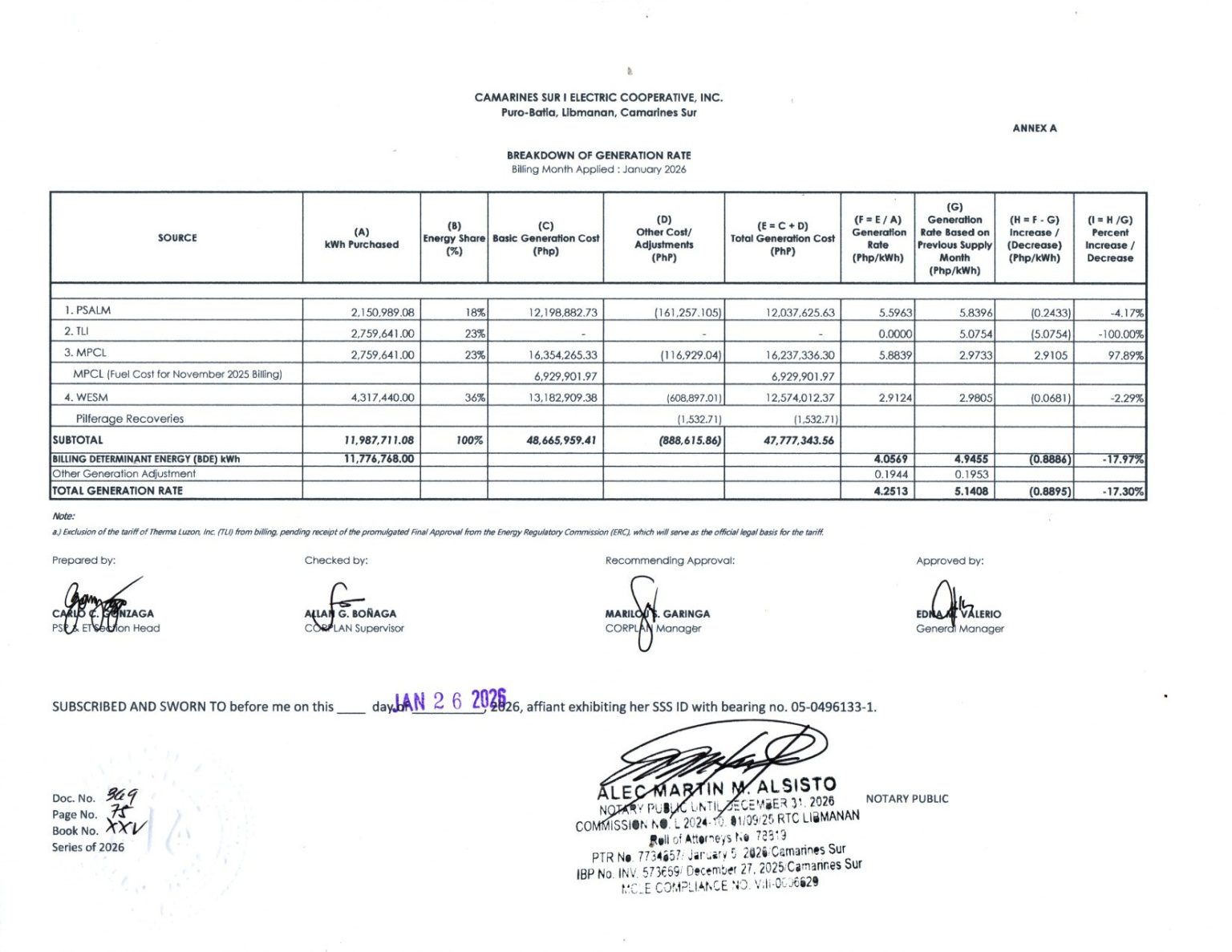 Breakdown Of Generation Rate January 2026 - CASURECO I