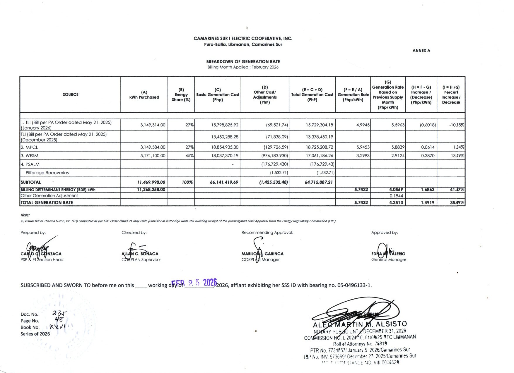 Breakdown Of Generation Rate February 2026 - CASURECO I
